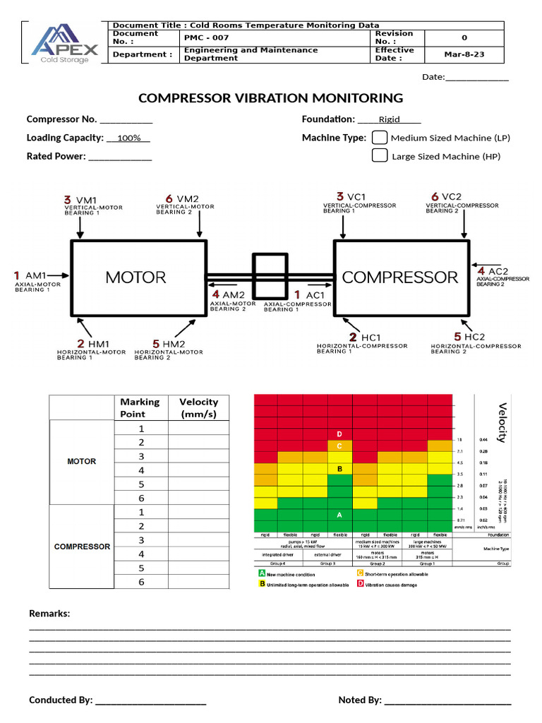 Compressor Vibration Monitoring Data | PDF