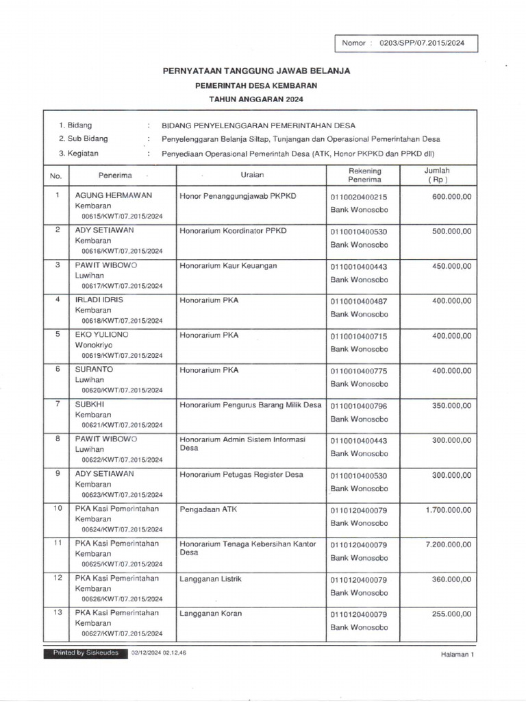 SPTB 1 Operasional | PDF