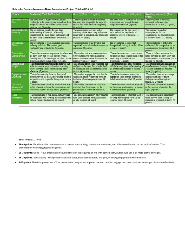 Racism Awareness Presentation Rubric | PDF | Communication | Cognition