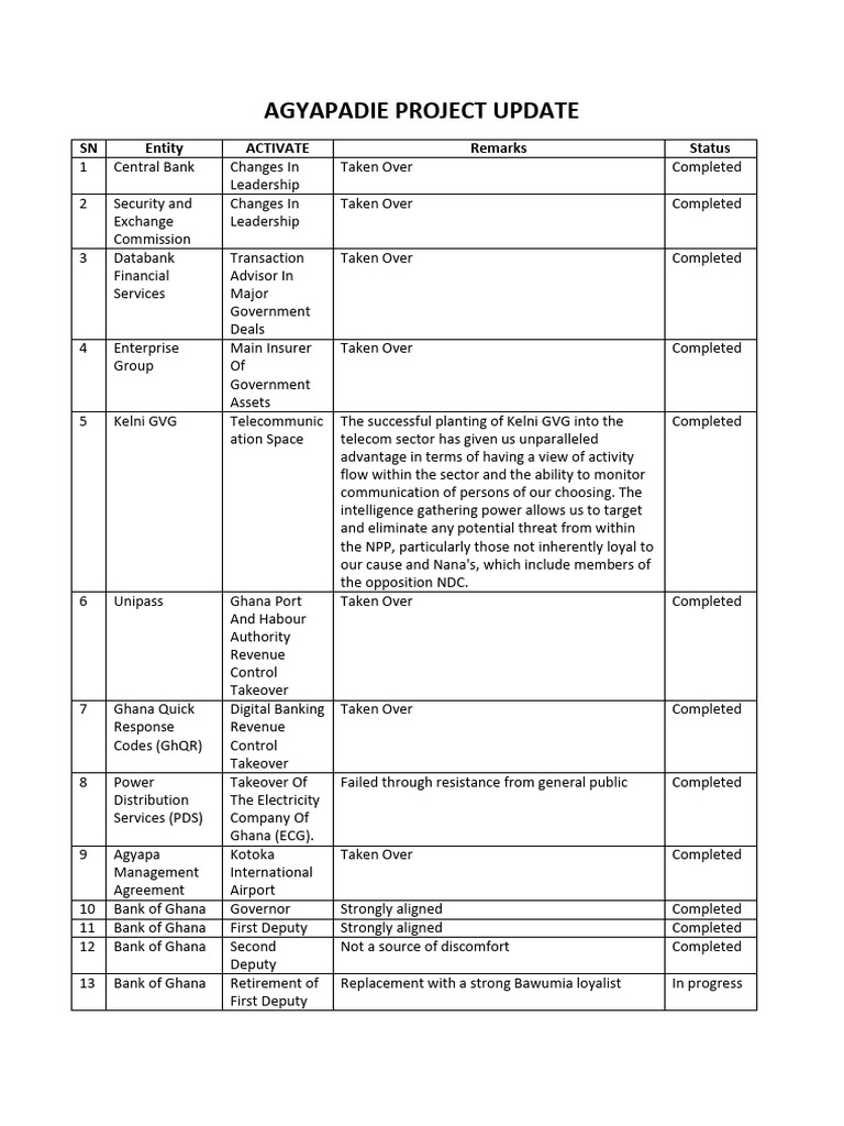 Agyapadie Project Analysis | PDF | Judiciaries | Judge