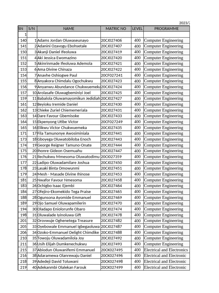 Placement List For EIE Department 2024 | PDF | Computing | Electromagnetism