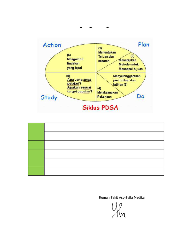 Pdsa Alat Kontrasepsi | PDF