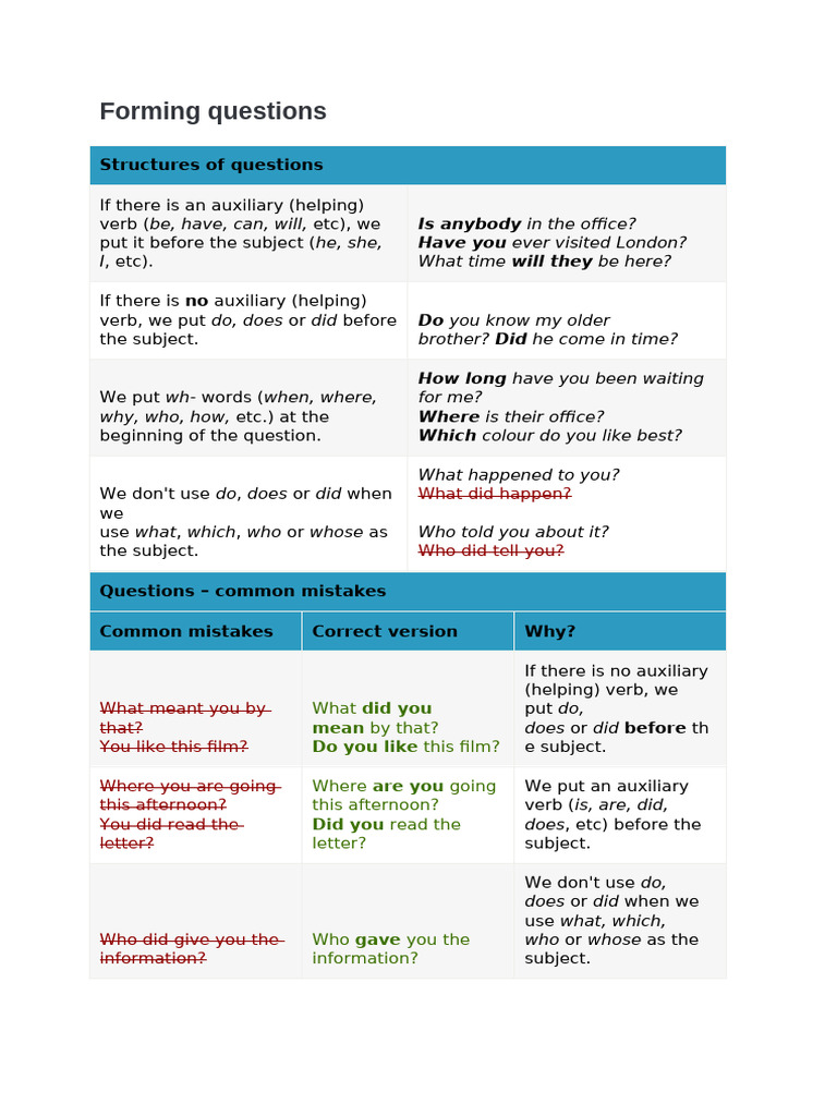 Forming Questions | PDF