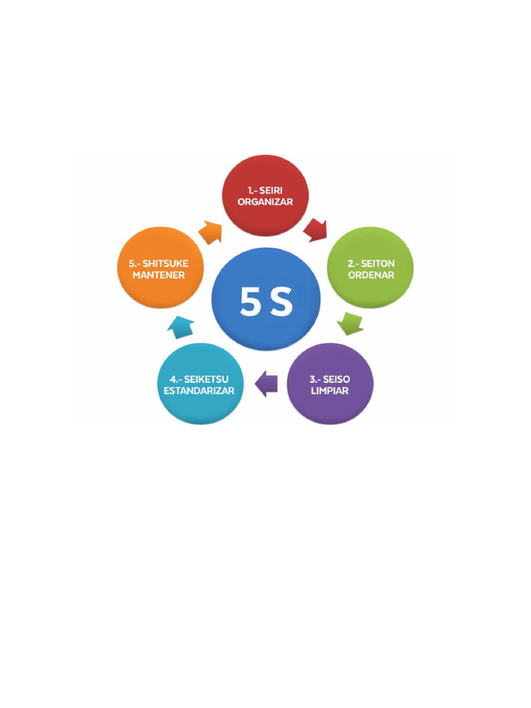 5s | PDF