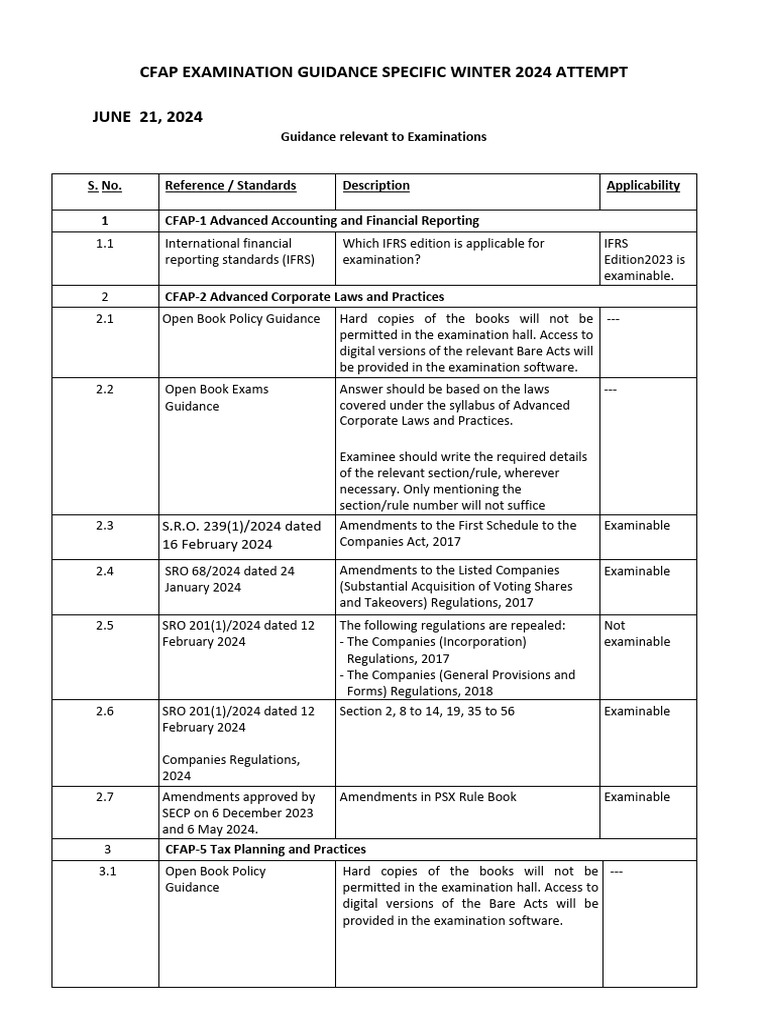CFAP Exam Guidance Specific | PDF | Corporate Law | Justice