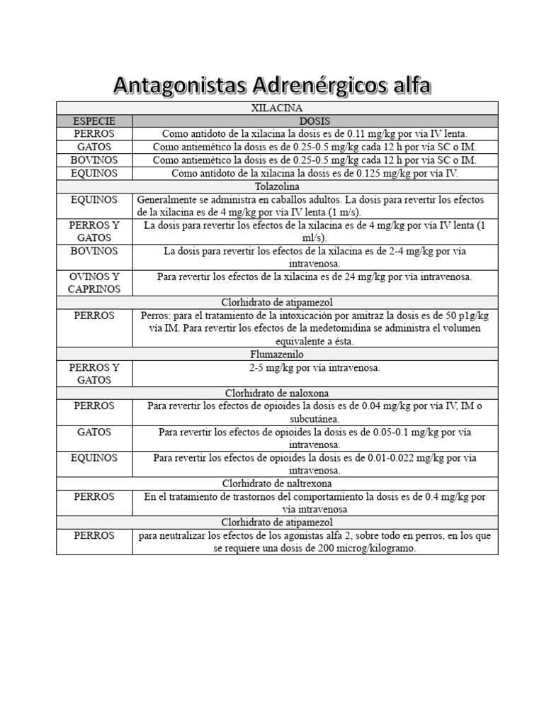Ant Adren Alfa | PDF