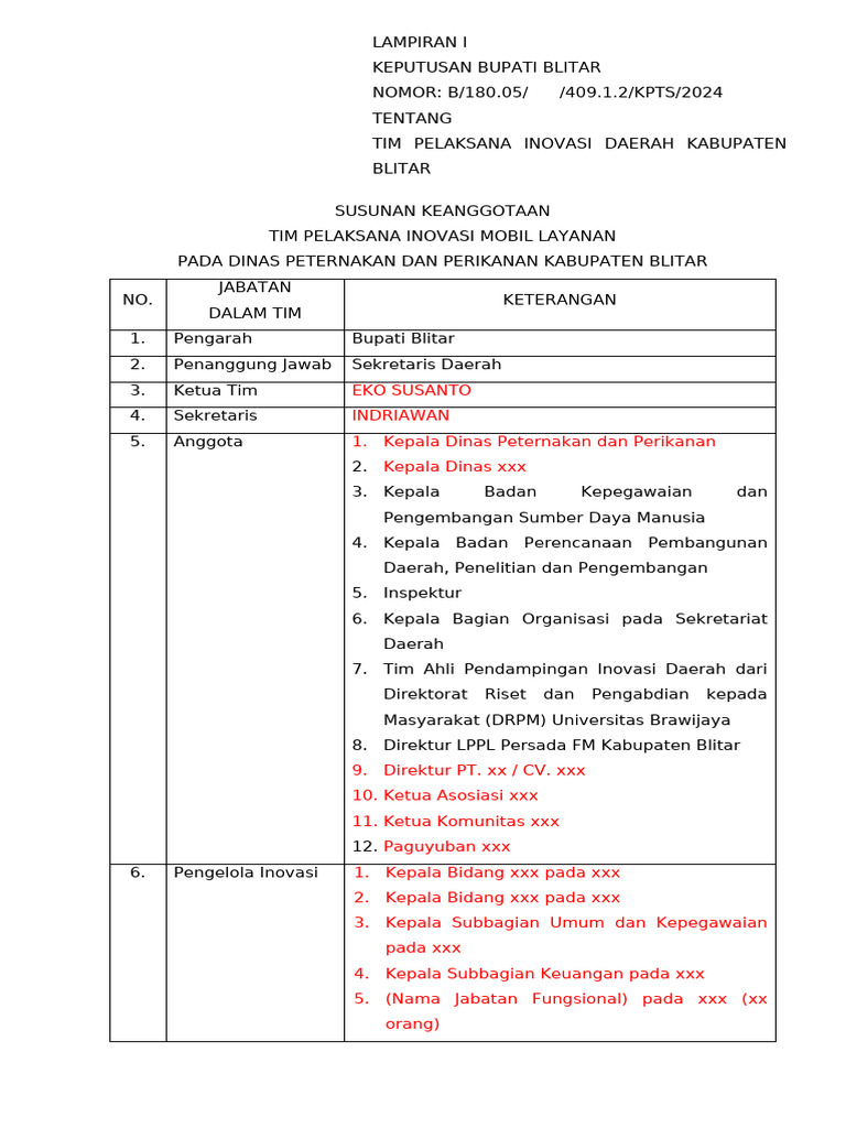 Template Susunan Tim Pelaksana Inovasi | PDF