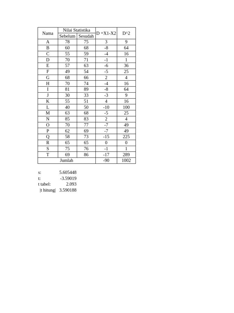 Contoh Uji 2 Sampel | PDF