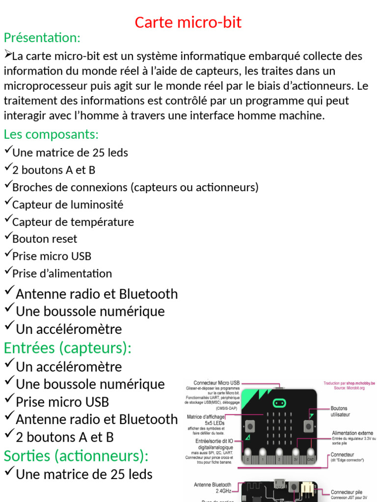 Carte Micro Bit | PDF