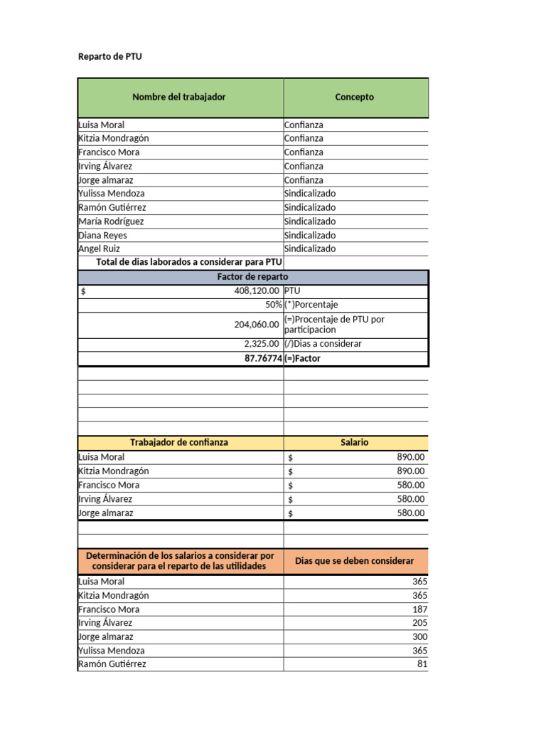Reparto de PTU 2023: Detalles y Cálculos | PDF | Economias