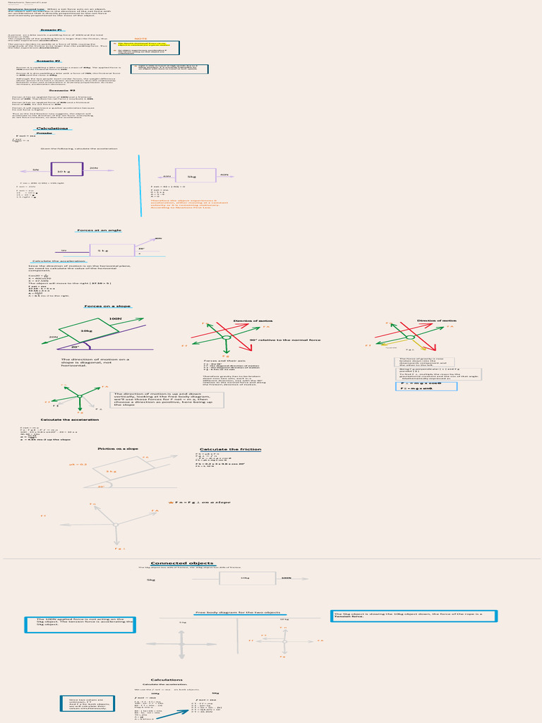 Newtons Second Law Cheat Sheet | PDF | Force | Acceleration