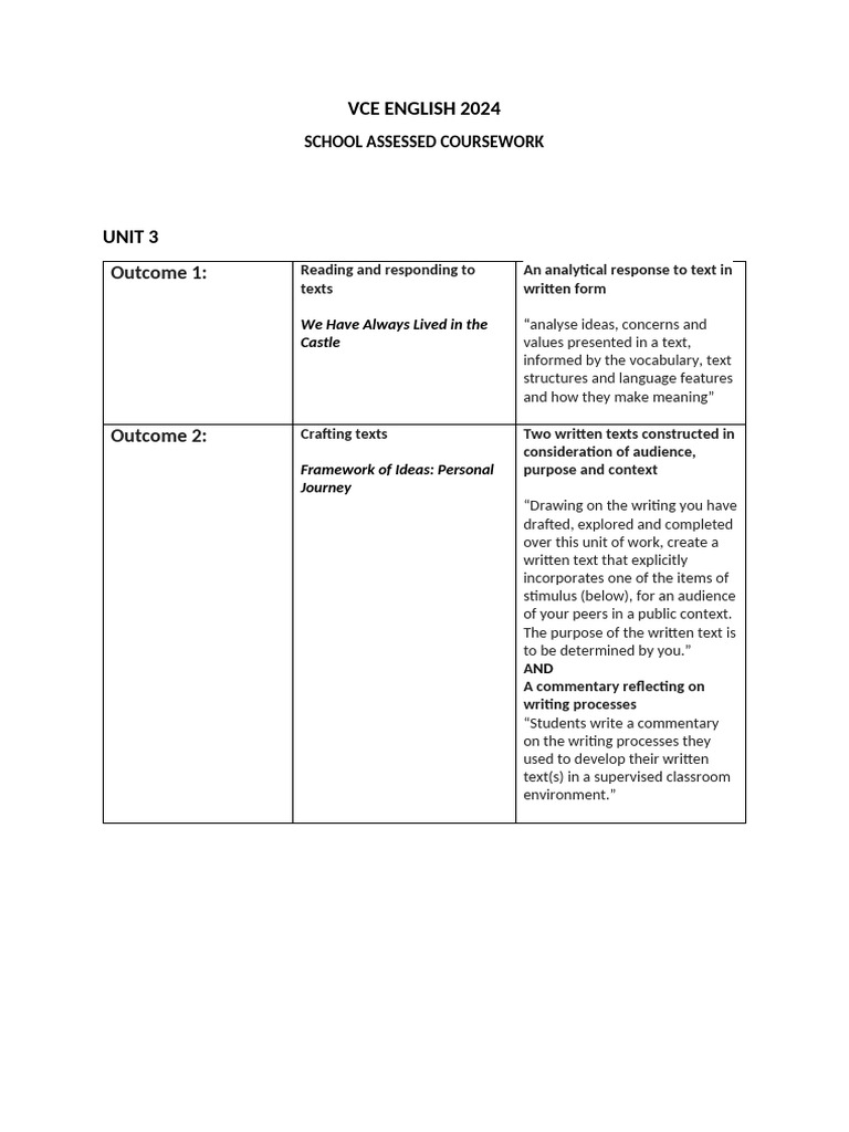 VCE English 2024: Unit 3 & 4 Overview | PDF | Narration | Narrative