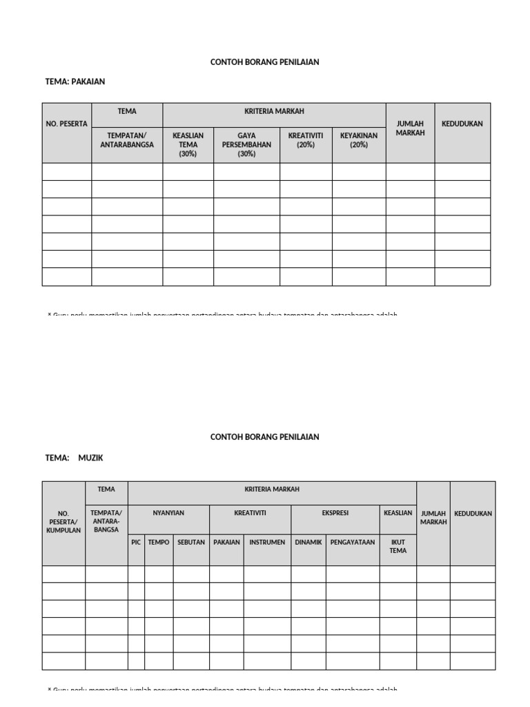 borang markah fesyen | PDF