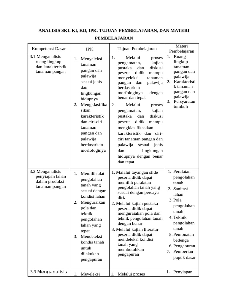 Analisis KI, KD, IPK, Materi | PDF