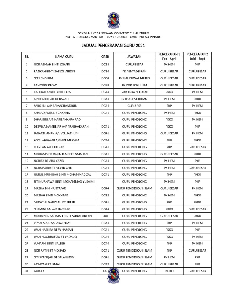Jadual Pencerapan Guru 2021 | PDF
