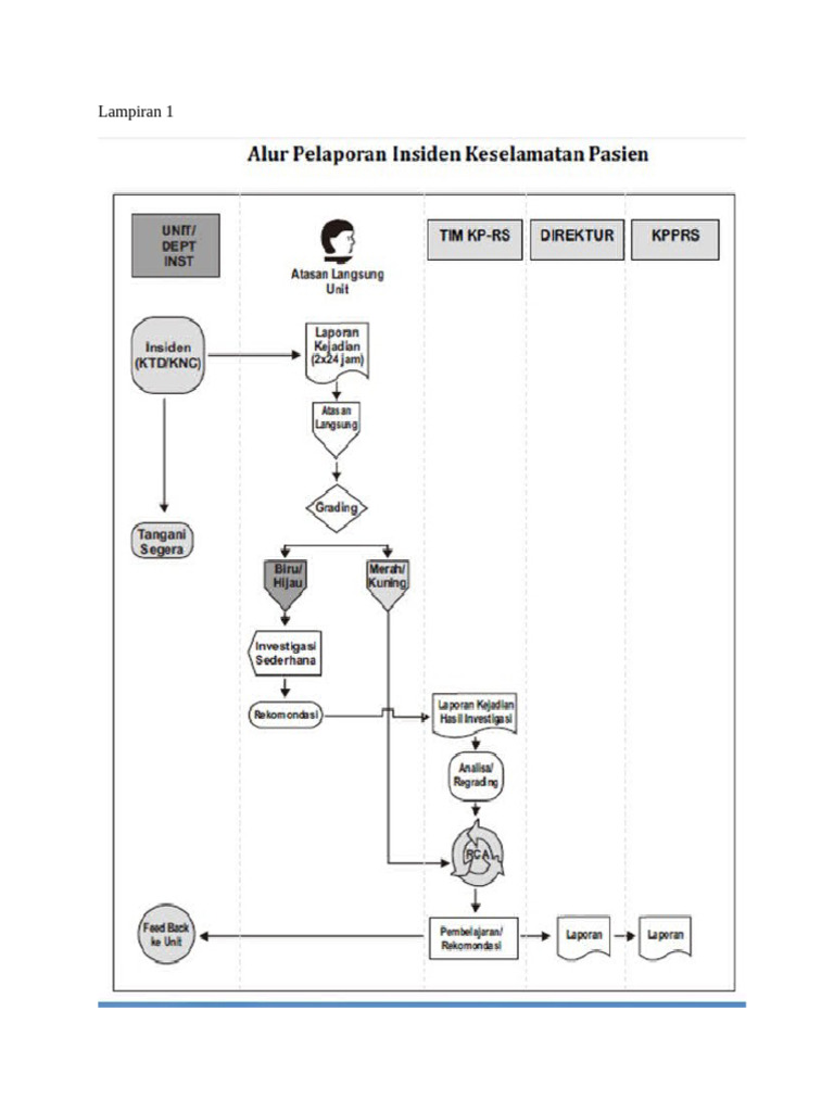 Lampiran 1 Alur | PDF