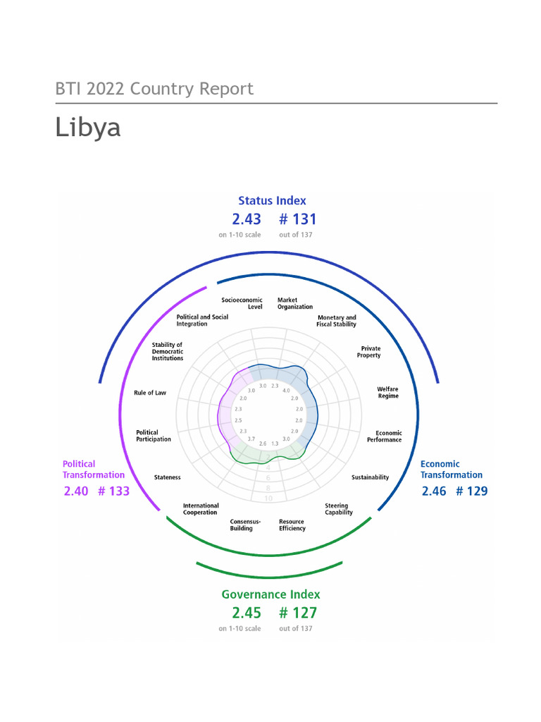 BTI 2022 Libya Country Report Summary | PDF | Government Of National ...