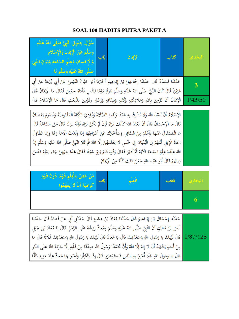 Soal 100 Hadits Putra Paket A | PDF