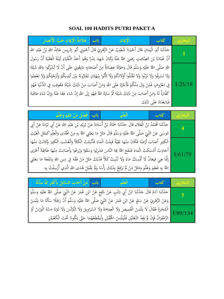 SOAL 100 HADITS PUTRI PAKET A | PDF