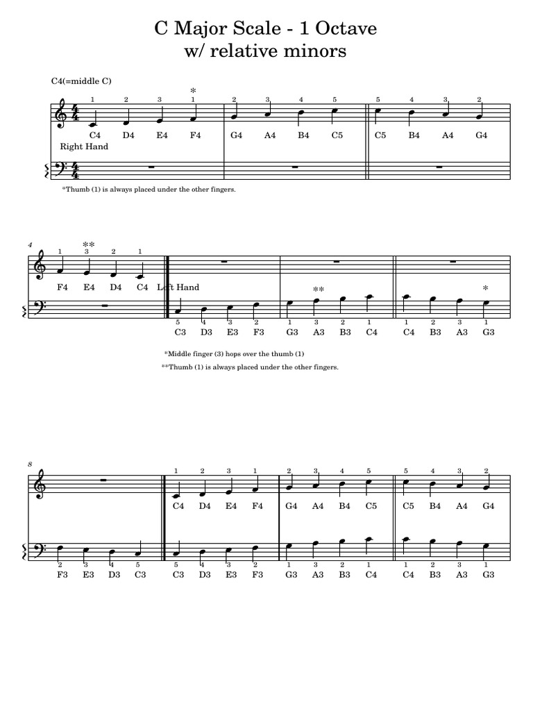 C Major Scale Octave W Relative Minors | PDF | Teoria do Xadrez | Xadrez