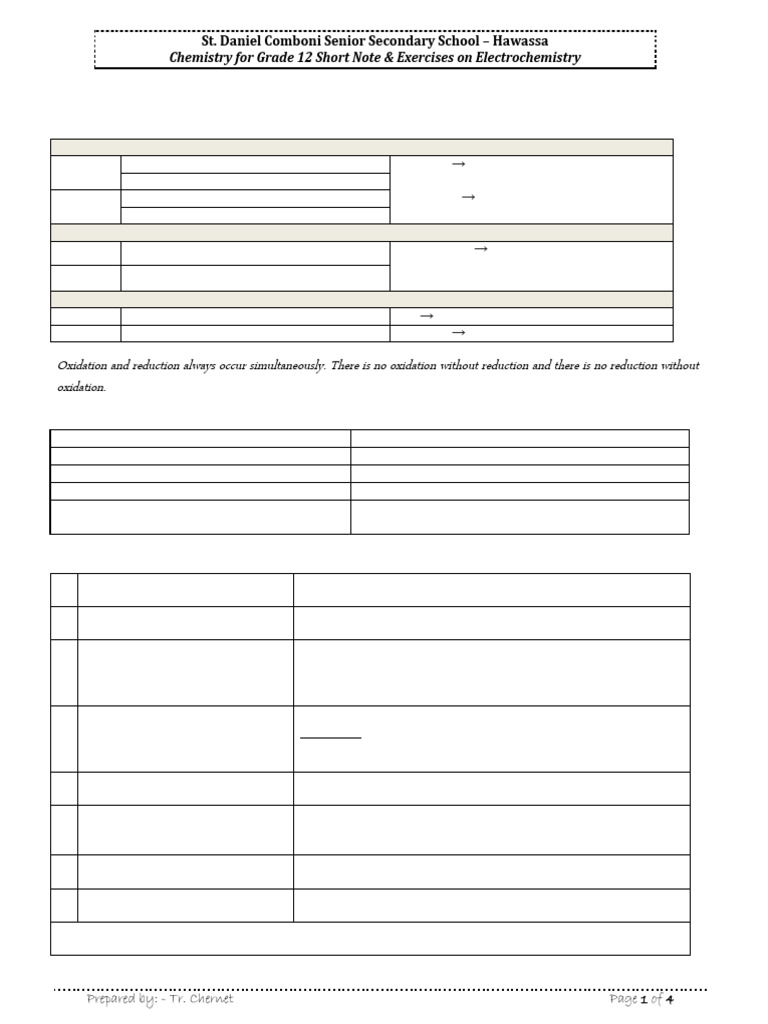 Oxidation-Reduction Definition and Exercise 2016 | PDF | Redox | Ion
