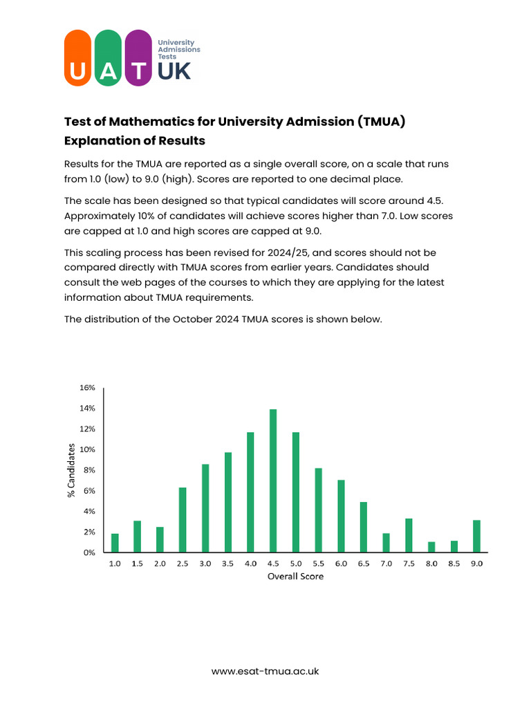 TMUA Explanation of Results-October2024 | PDF