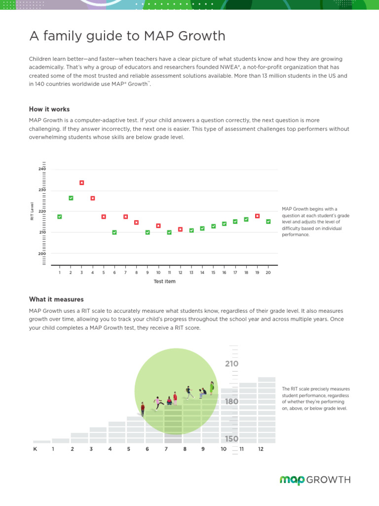 Family+Guide+to+MAP+Growth | PDF | Educational Assessment | Evaluation ...