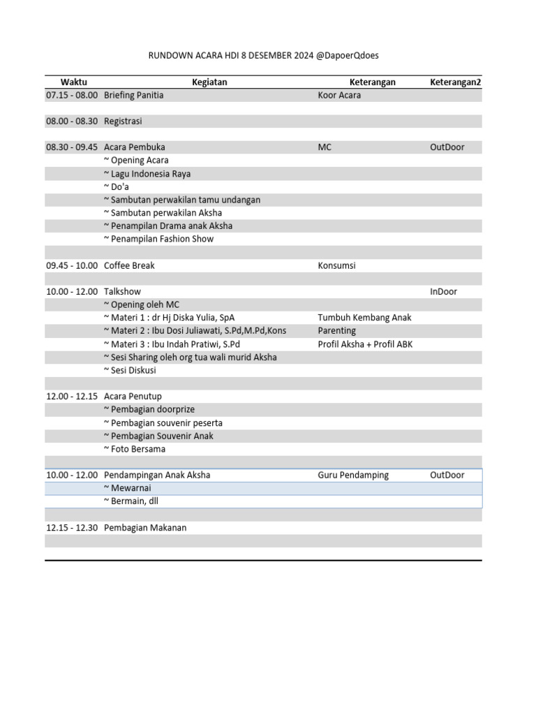 Rundown HDI | PDF