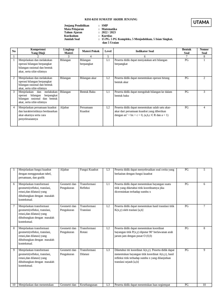Kisi-Kisi Matematika Sumatif Akhir Jenjang Utama | PDF