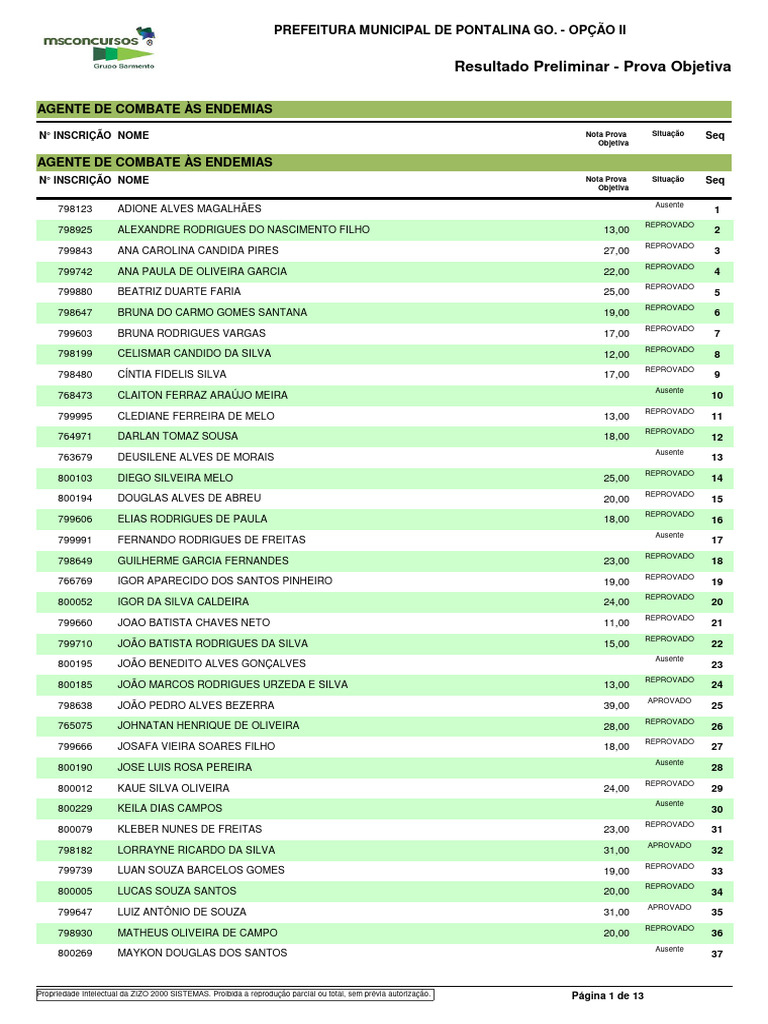 9729 - Resultado Preliminar - Prova Objetiva Opção 2 | PDF
