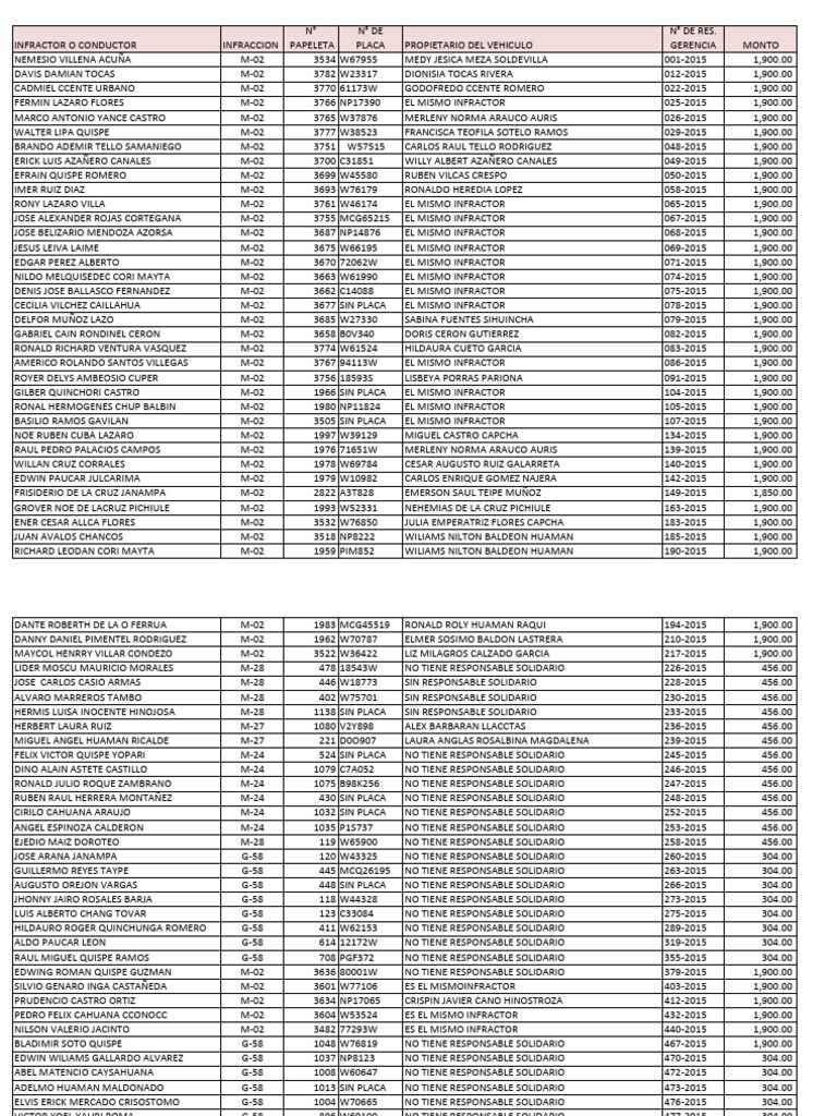 papeletas-2017 | PDF