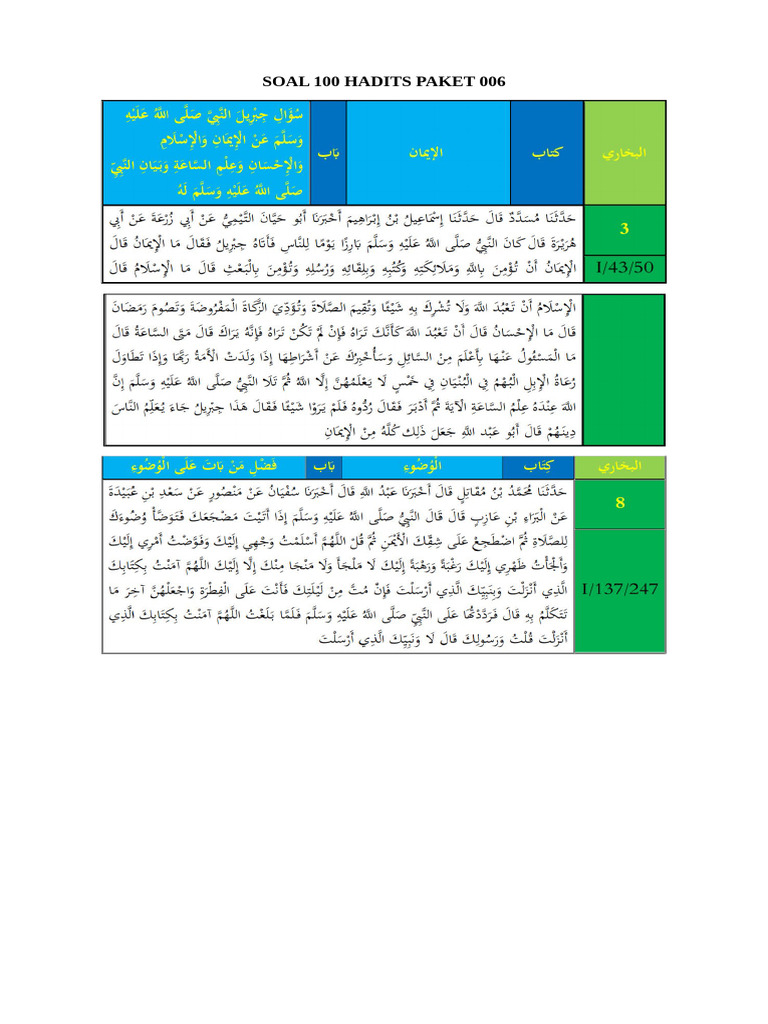 SOAL 100 HADITS PAKET 006 | PDF