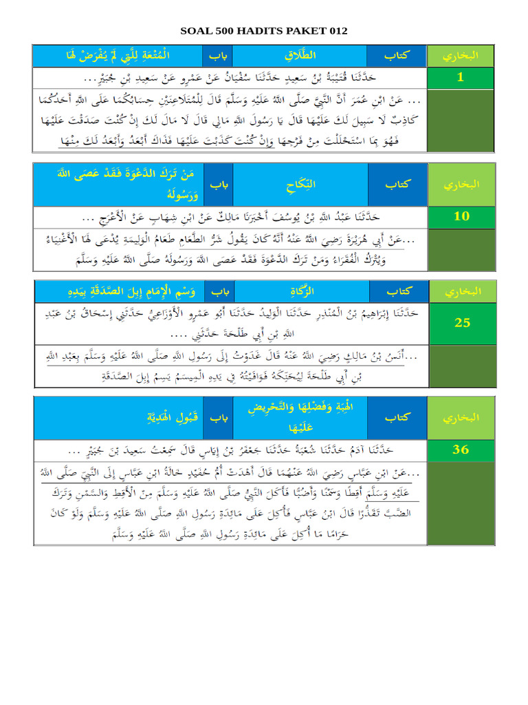 SOAL 500 HADITS PAKET 012 | PDF