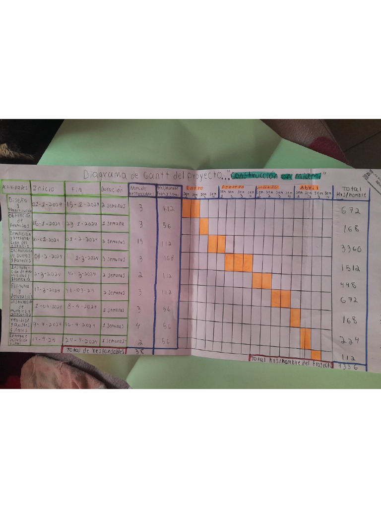 Act12 Diagrama Gantt 3a | PDF