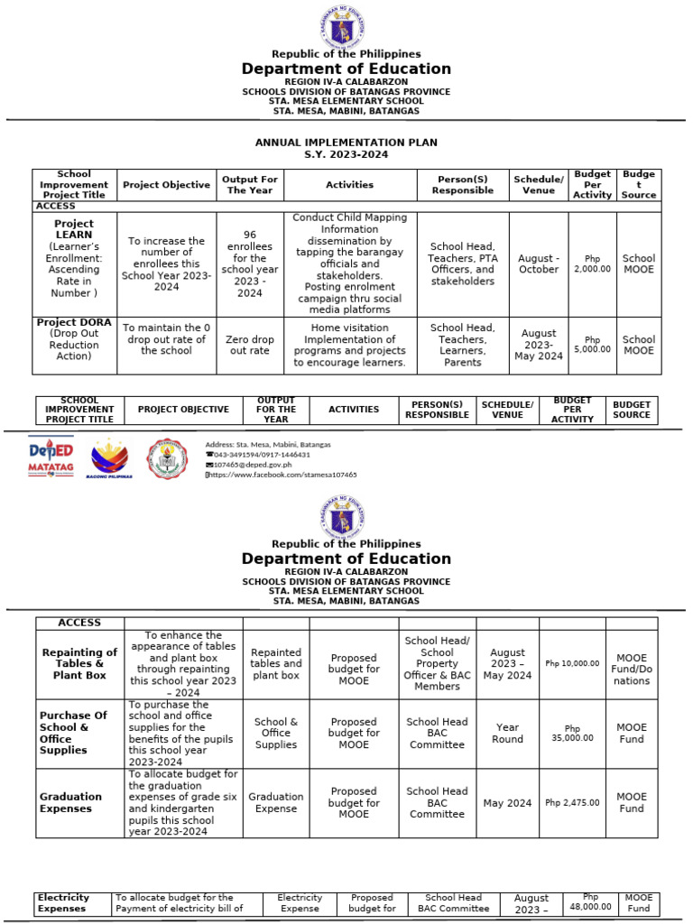 AIP 2023-2024 | PDF | Behavior Modification | Learning