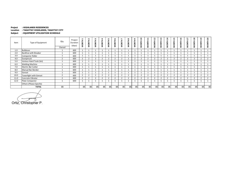 Equipment Utilization Schedule | PDF | Construction Equipment ...