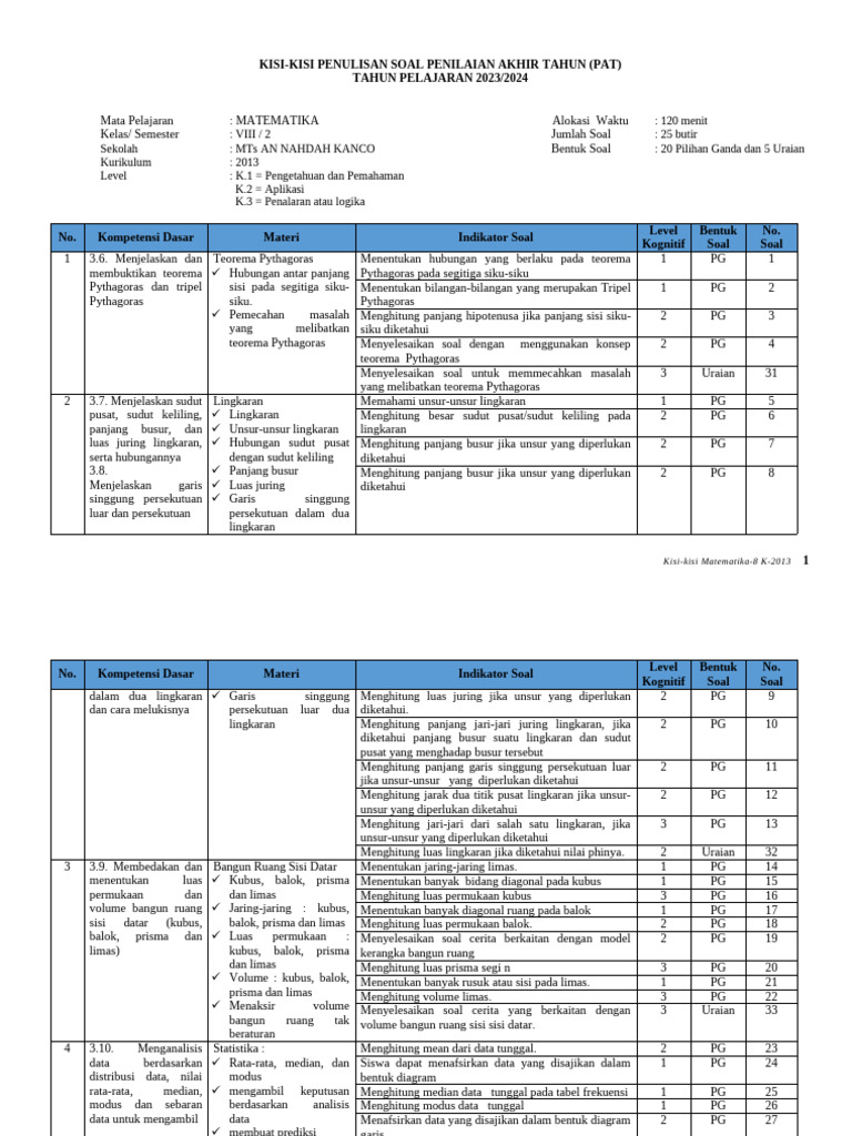 Kisi-Kisi PAT Kelas VIII - MTK | PDF