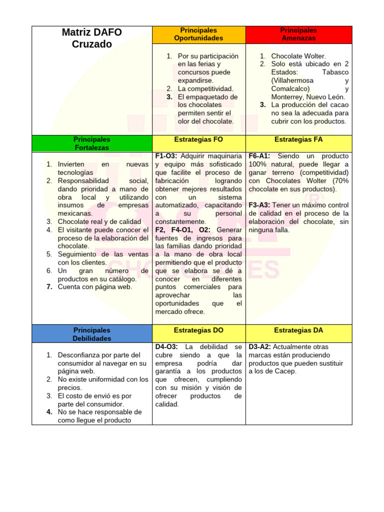 Estrategias DAFO para Chocolates Cacep | PDF | Chocolate | Business