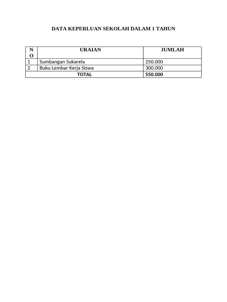 Data Keperluan Sekolah Dalam 1 Tahun | PDF