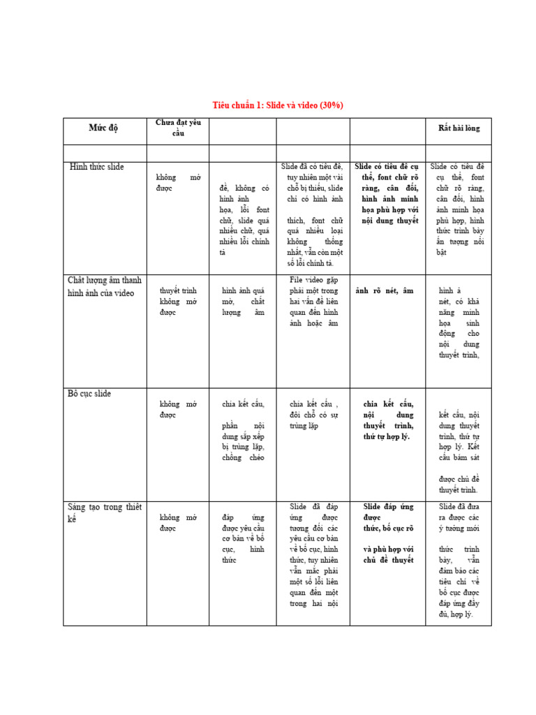 File Huong Dan Cham Diem ND1 BTL | PDF