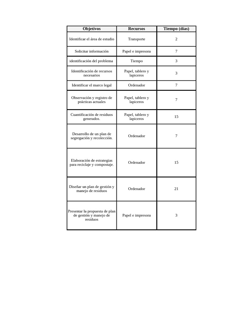Pasos de Cornograma | PDF