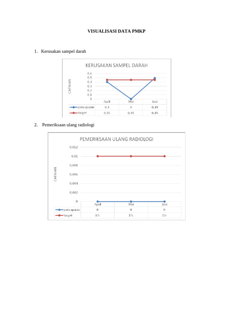 Visualisasi Data PMKP TW2 | PDF