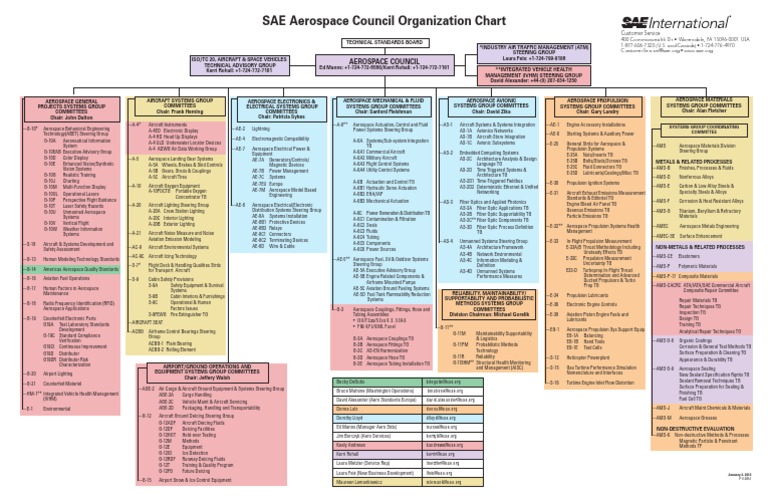 SAE Aerospace Council Organization Chart | PDF | Aerospace | Optical Fiber