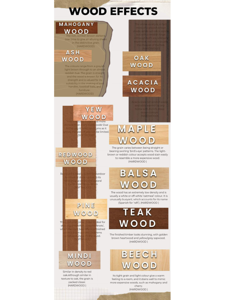 Wood Effects | PDF
