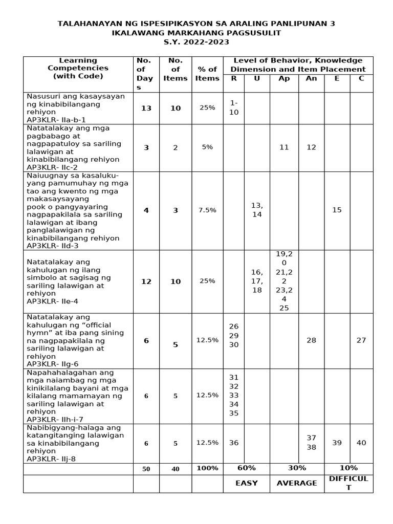 Second Periodic Test Ap 3-1 | PDF