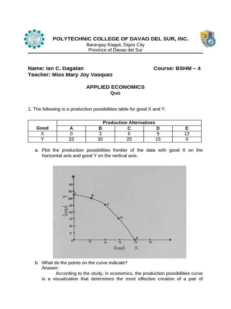 Applied Economics Assignment - Ian C. Dagatan BSHM 4 | PDF | Market (Economics) | Labour Economics