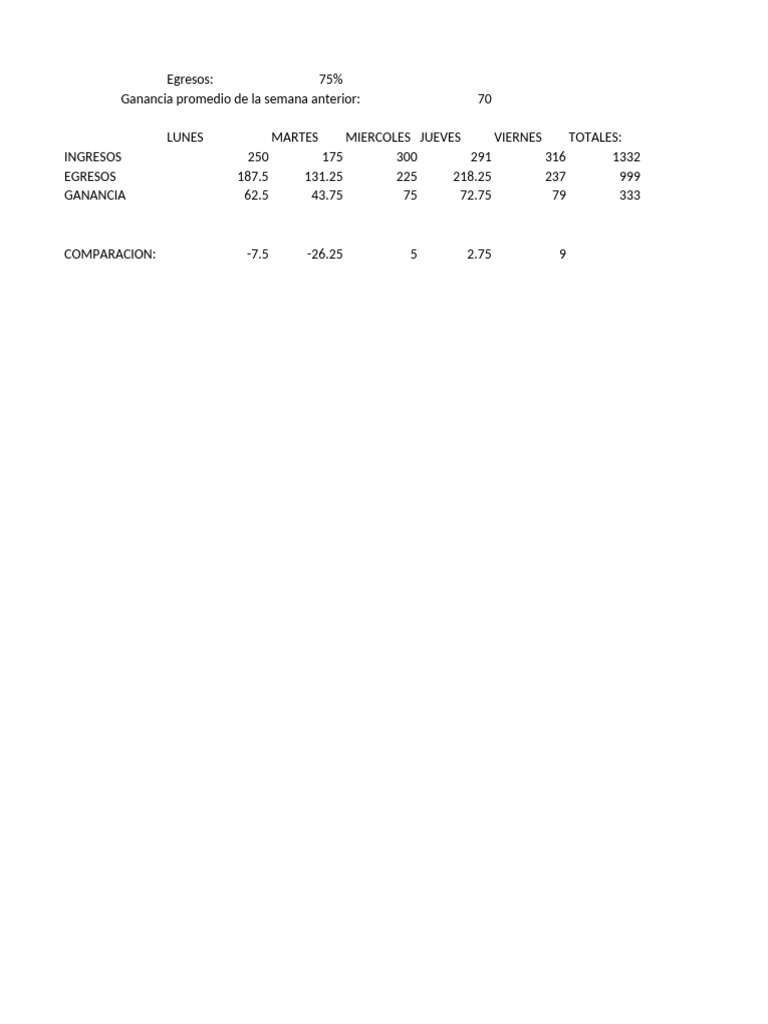 Practicas Excel en Clase para Alumnos Practica1 Excel Alumnos | PDF