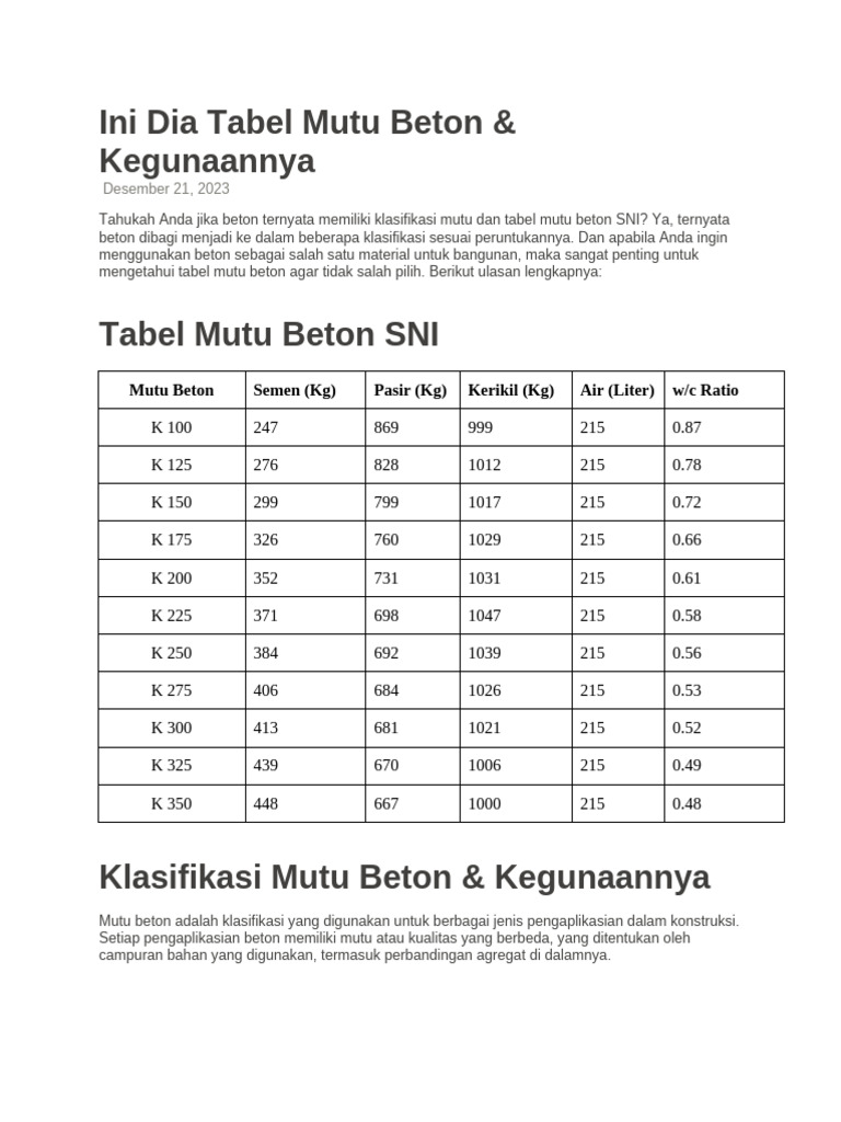 Tabel Mutu Beton SNI dan Kegunaannya | PDF