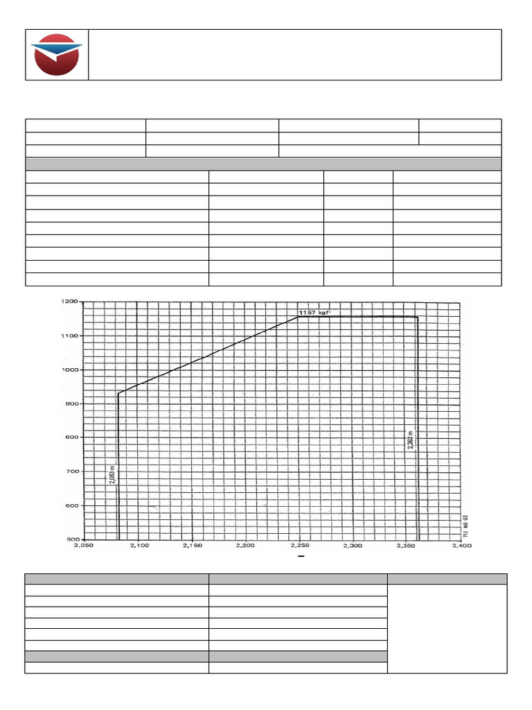 P&B - P28a - Tupi | PDF