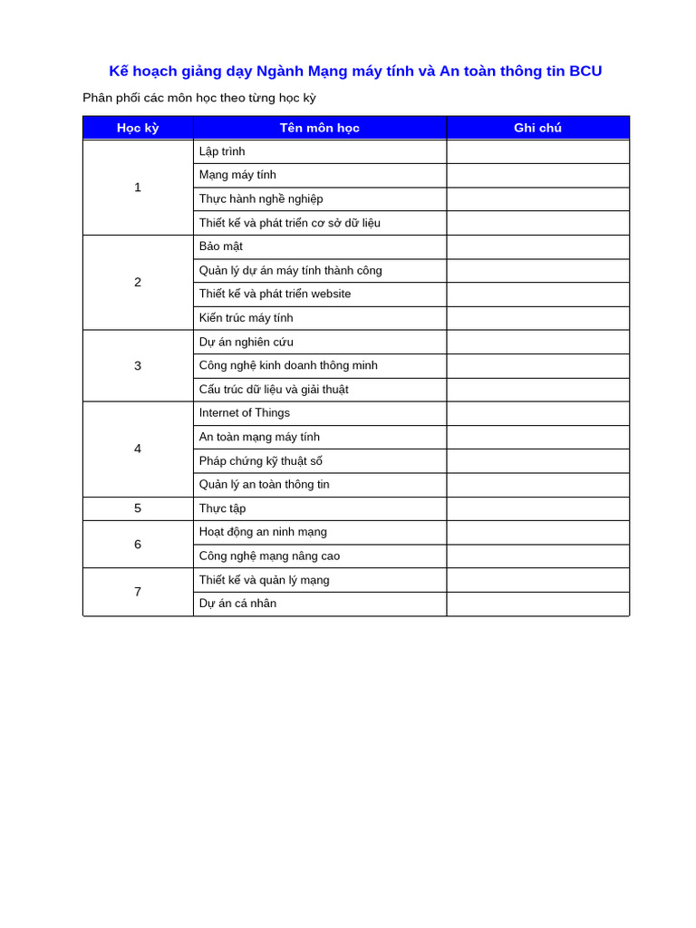 Ke Hoach Giang Day Nganh Mang May Tinh Va An Toan Thong Tin Bcu | PDF